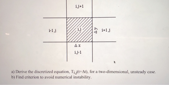 Solved ij+1 i-1,j 1,J i,j-1 a) Derive the discretized | Chegg.com