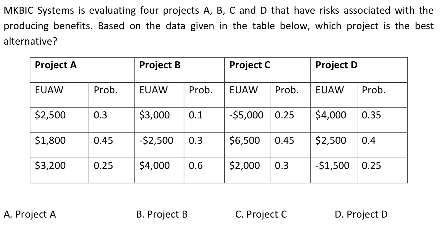 Solved MKBIC Systems is evaluating four projects A, B, C and | Chegg.com