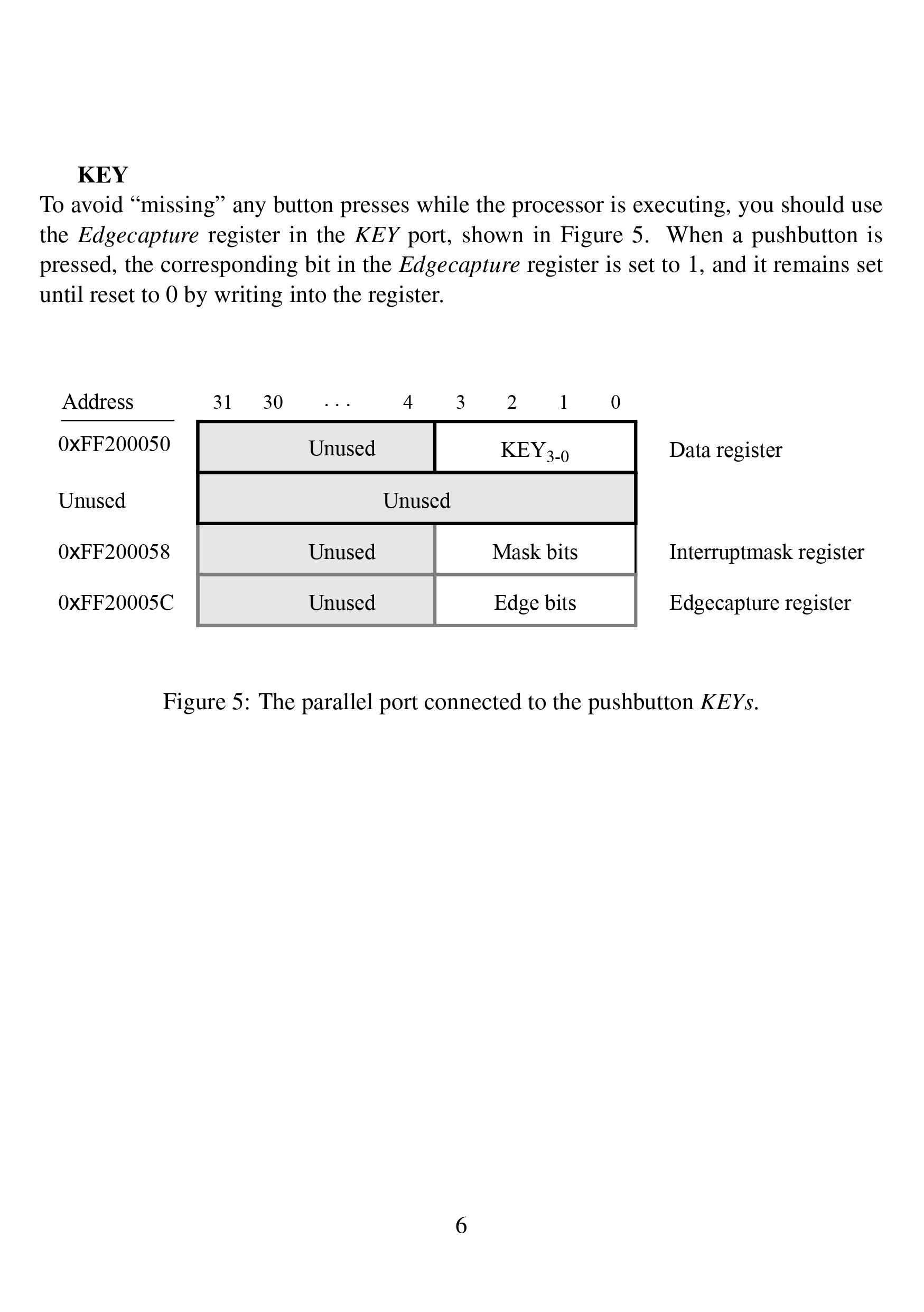 Solved Laboratory Exercise 8 Logic and Using Interrupts with | Chegg.com