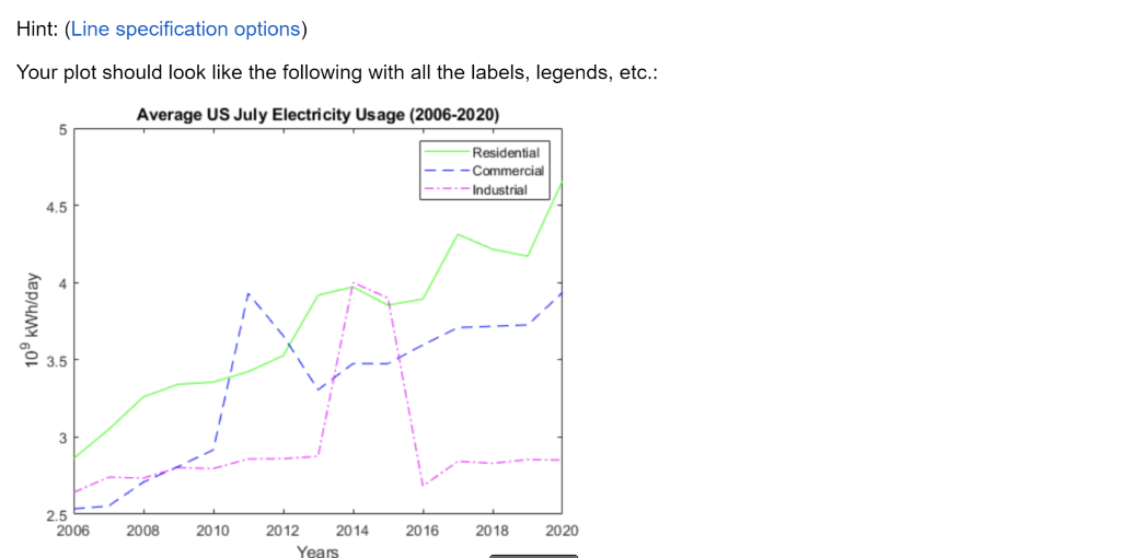 Solved In this question, you are provided with the following | Chegg.com