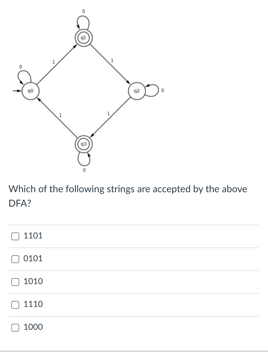 Solved Which of the following can be classified as a DFA? (A | Chegg.com