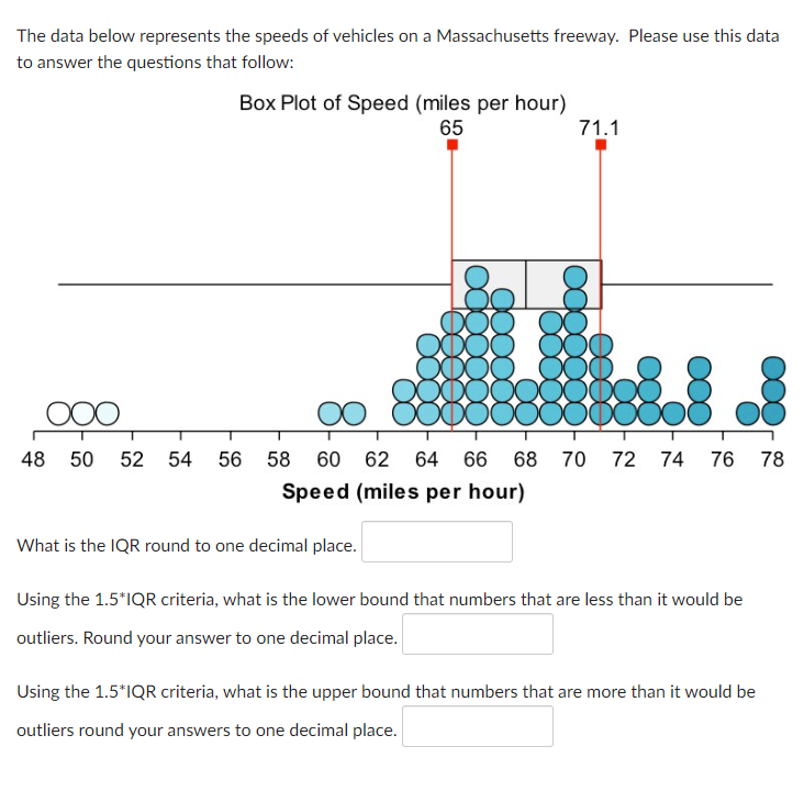 Solved The data below represents the speeds of vehicles on a | Chegg.com