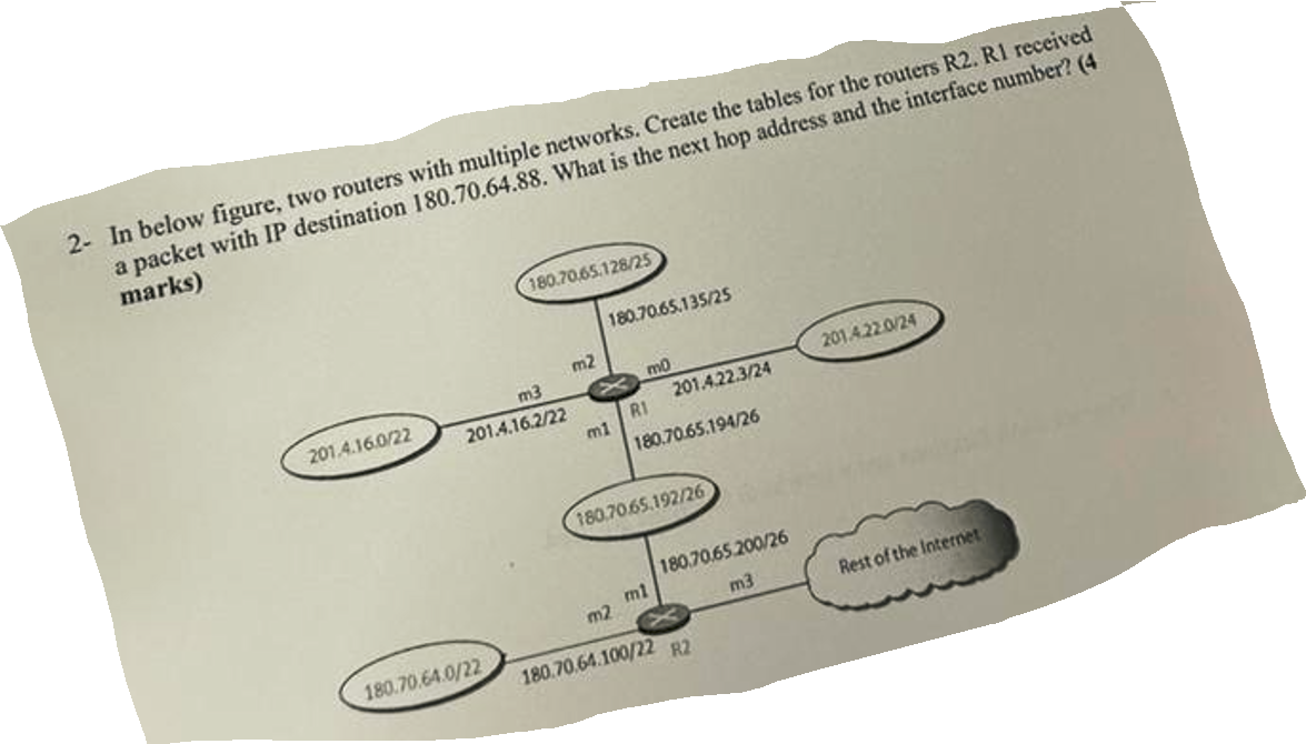 Solved 2. In below ficure, two routers with multiple | Chegg.com
