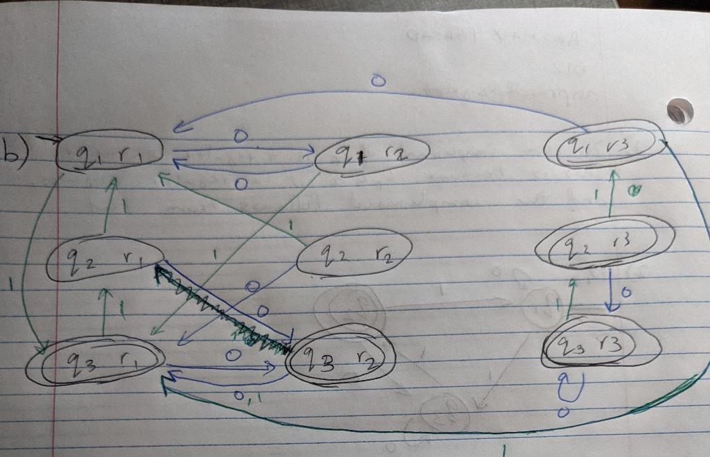 Solved How would you go about solving part c? I attached my | Chegg.com