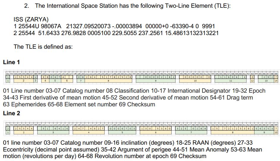 2. The International Space Station has the following | Chegg.com