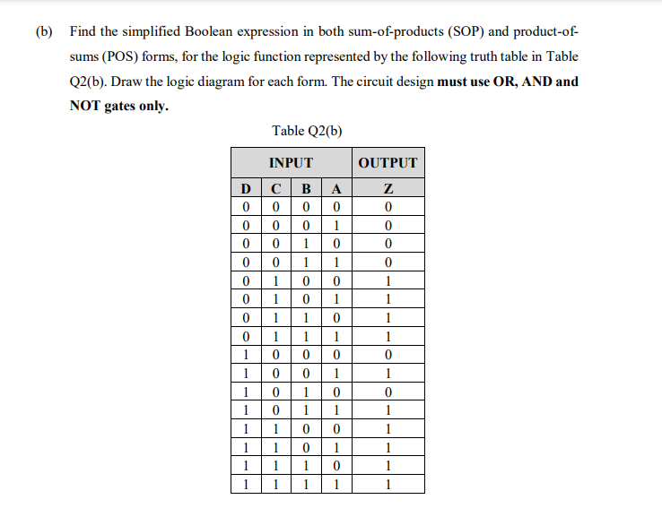 Solved (b) Find the simplified Boolean expression in both | Chegg.com