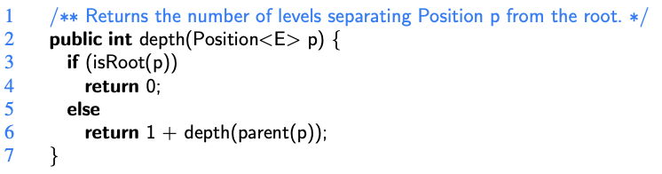 Solved Show a diagram of a tree showing the worst-case | Chegg.com
