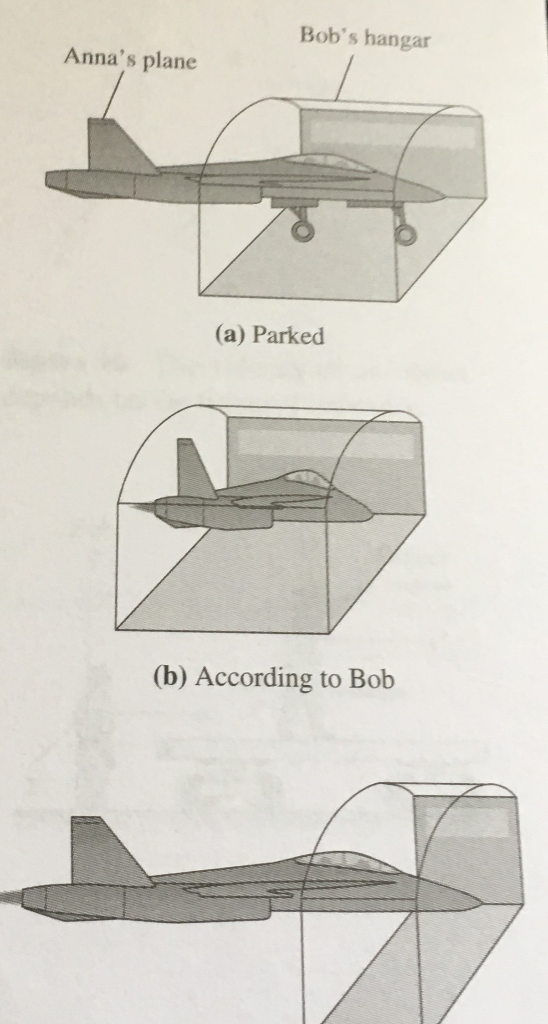 Solved Figure 2.8 in your book shows how one object fits | Chegg.com