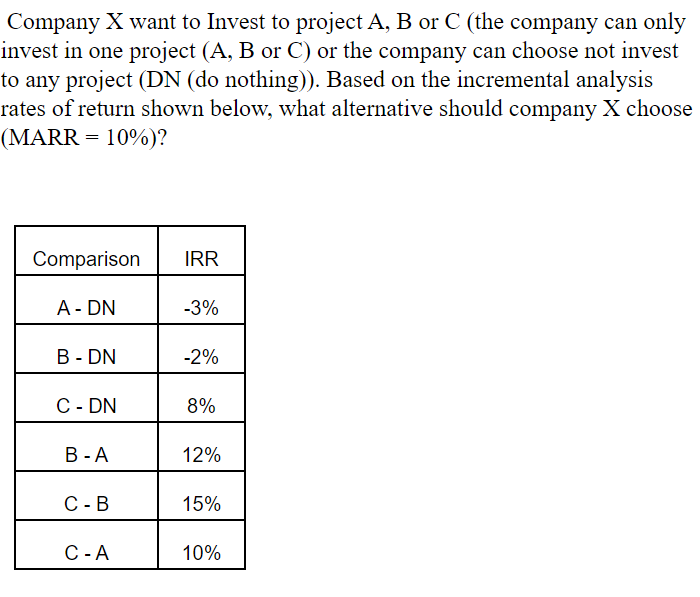 Solved Company X want to Invest to project A, B or C (the | Chegg.com