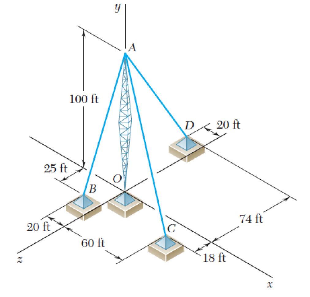 [Solved]: Three cables that are fixed at locations B, C, and