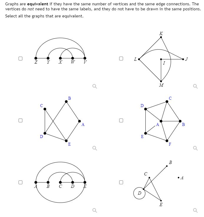 Solved Graphs are equivalent if they have the same number of | Chegg.com