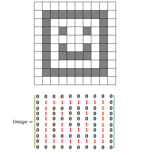 In this assessment, you are expected to implement an | Chegg.com