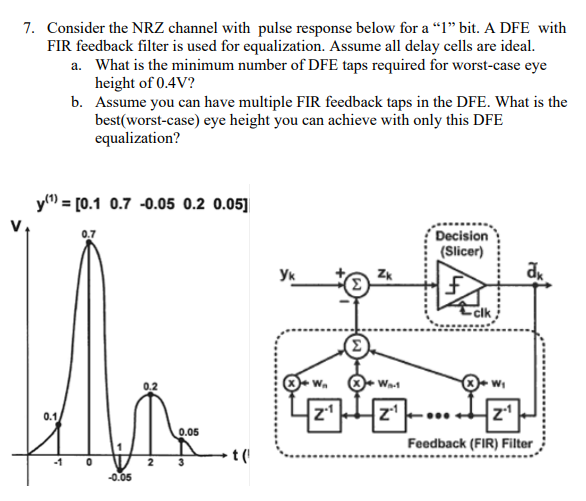 Solved 7. Consider the NRZ channel with pulse response below | Chegg.com