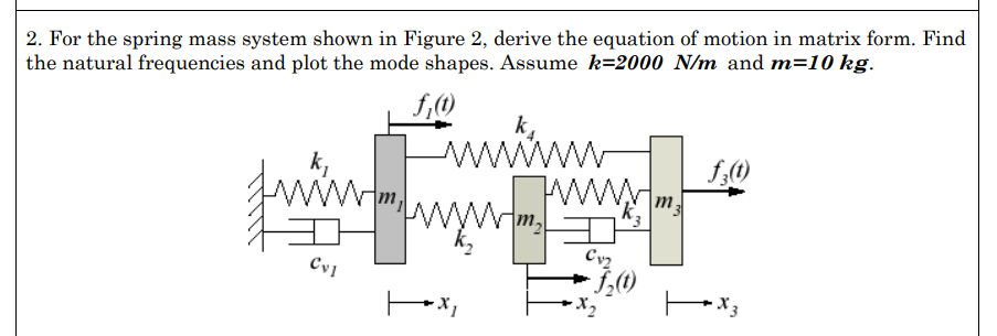 Solved For the spring mass system shown in Figure 2, ﻿derive | Chegg.com