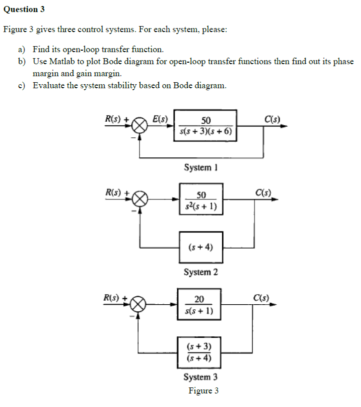 Solved Figure 3 gives three control systems. For each | Chegg.com