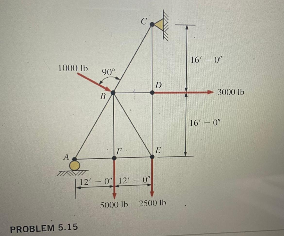 Solved calculate all forces on the members. Please | Chegg.com