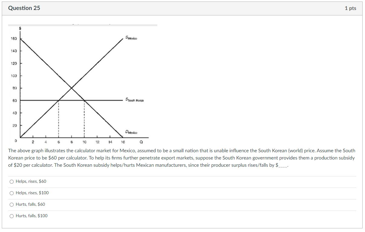 Solved The above graph illustrates the calculator market for | Chegg.com