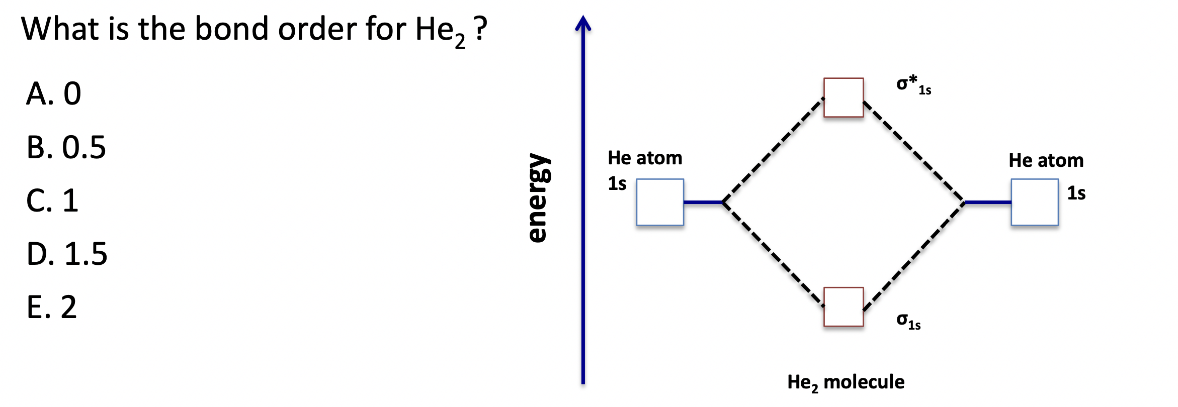Solved What is the bond order for He2 ? A. 0 B. 0.5 C. 1 D. | Chegg.com