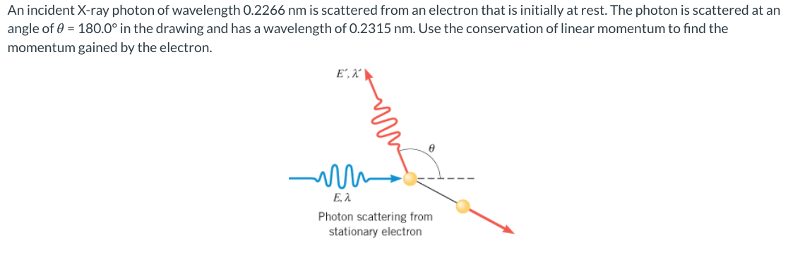 Solved An incident X-ray photon of wavelength 0.2266 nm is | Chegg.com