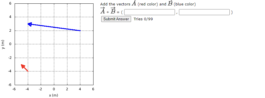 Solved Add the vectors A (red color) and B (blue color) A+B= | Chegg.com
