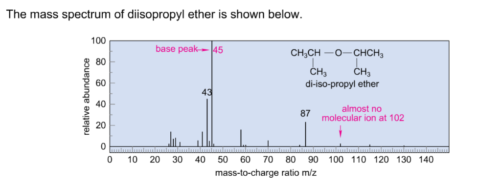Solved What is the structure of base peak and how do we get | Chegg.com