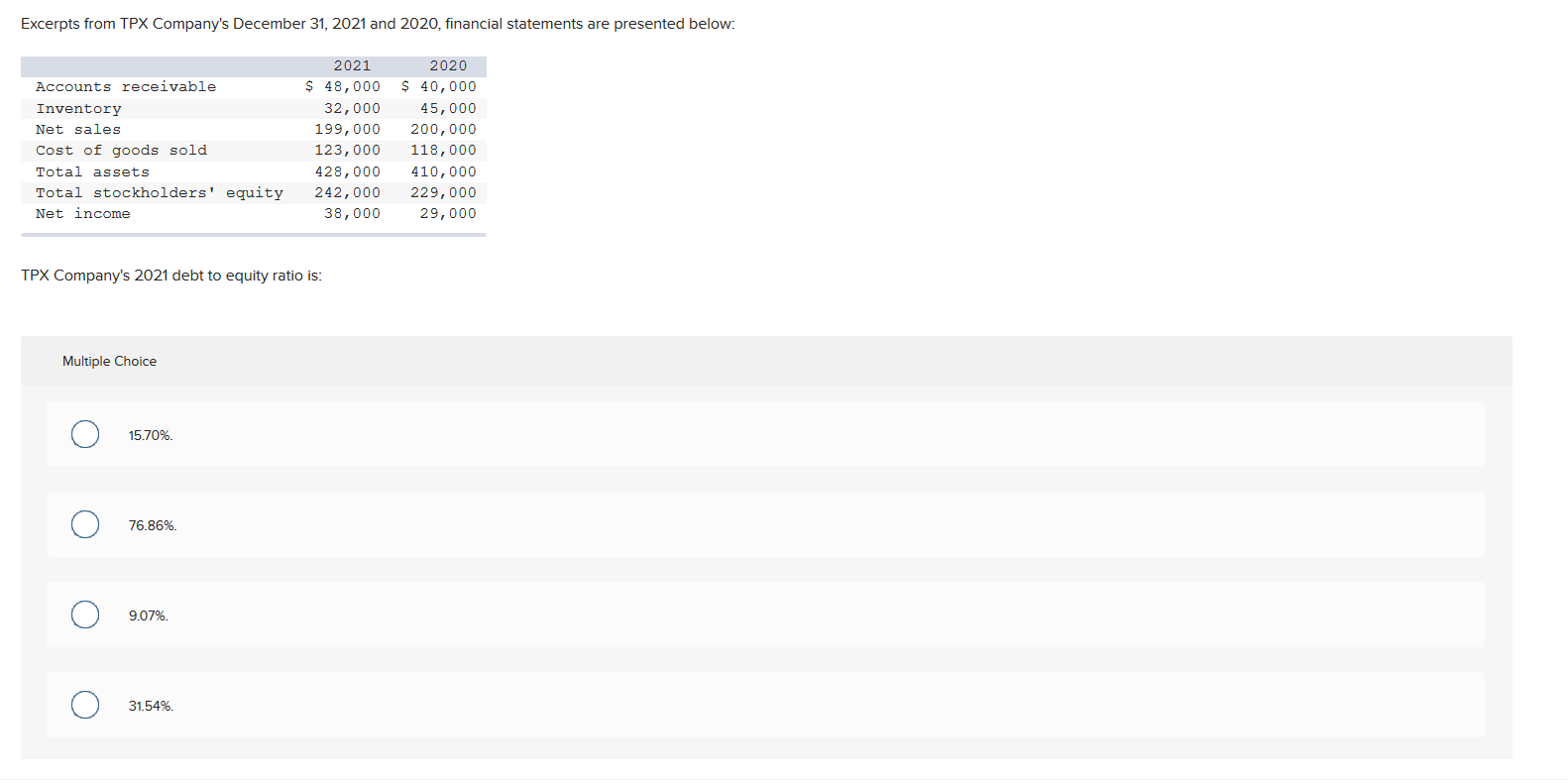 Solved Excerpts from TPX Company's December 31, 2021 and | Chegg.com