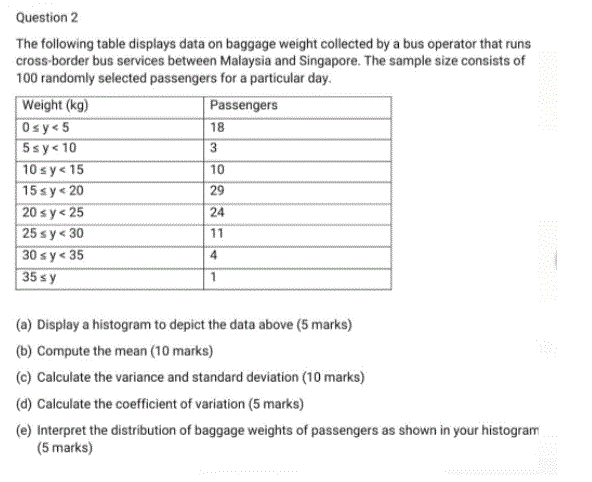 Solved Question 2 The following table displays data on | Chegg.com
