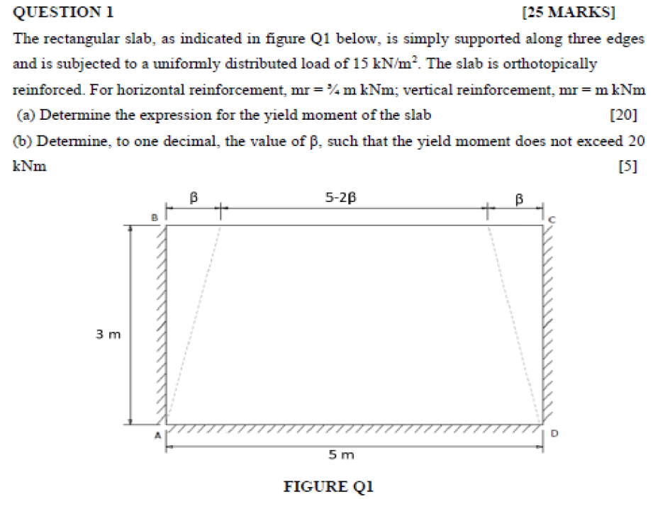 Solved QUESTION 1 [25 MARKS] The rectangular slab, as | Chegg.com