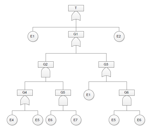 Solved Use fault tree analysis to study the failure of the | Chegg.com
