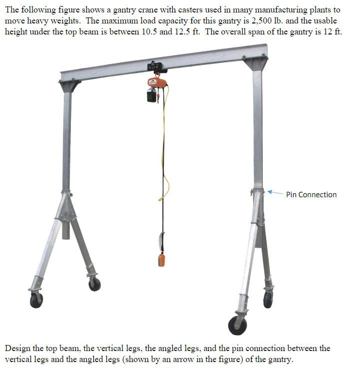 Solved The following figure shows a gantry crane with | Chegg.com