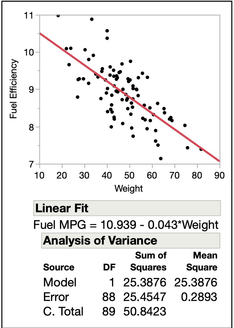Solved Questions D–F are based on the following regression | Chegg.com