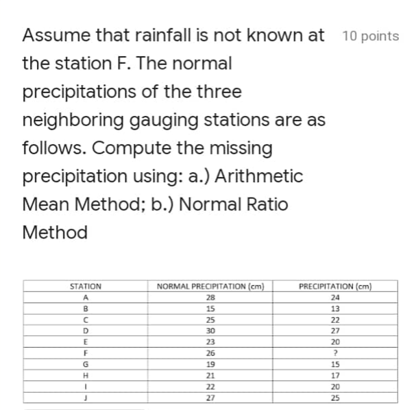 Solved Assume that rainfall is not known at 10 points the | Chegg.com