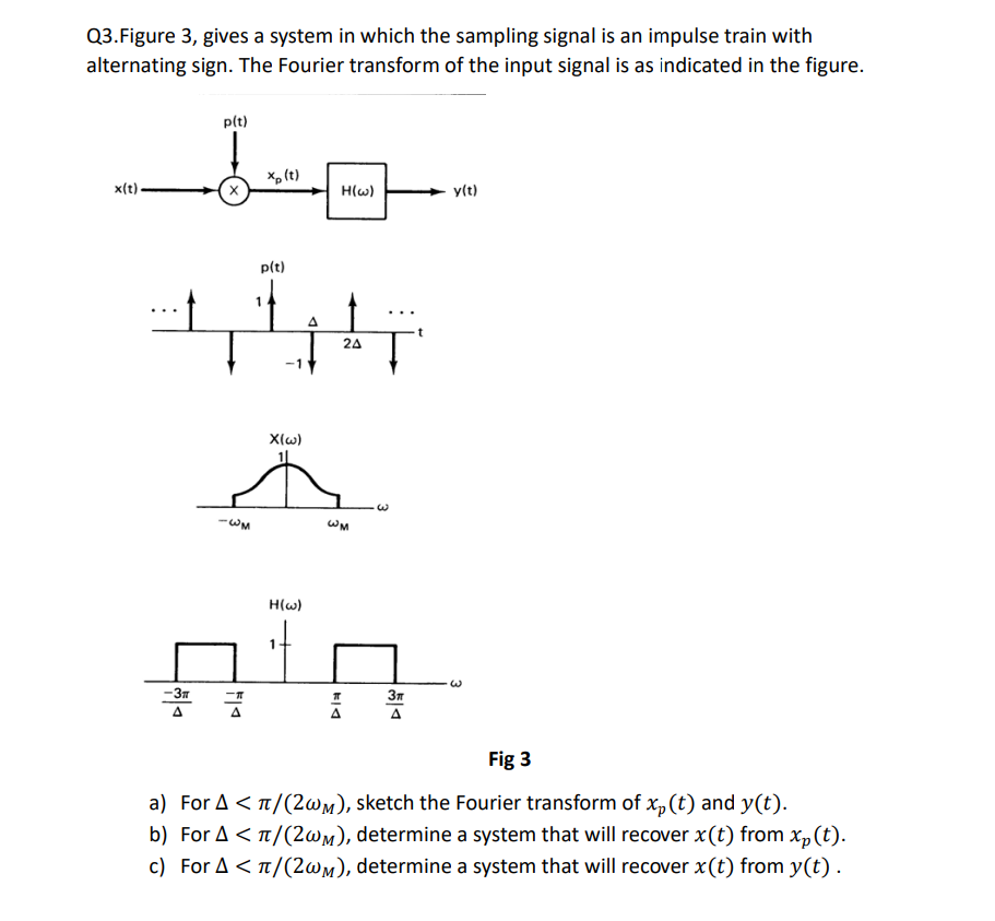 Solved Q3.Figure 3, gives a system in which the sampling | Chegg.com