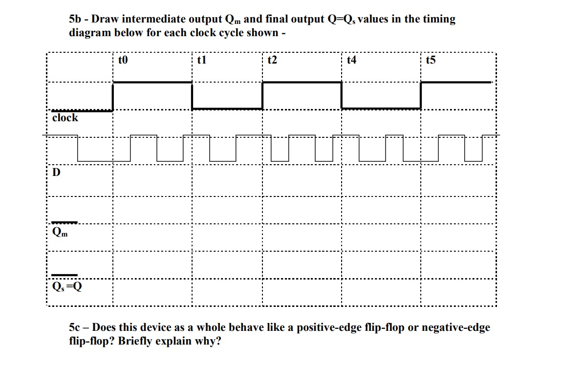 Solved 5a - For the Master-Slave D-latch configuration given | Chegg.com