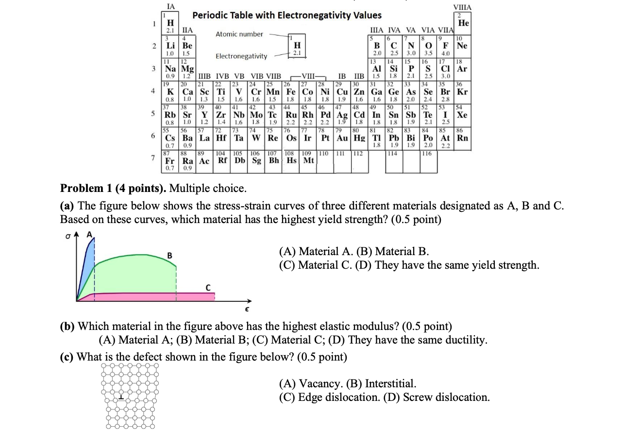 Solved IA VIIIA Periodic Table with Electronegativity Values | Chegg.com