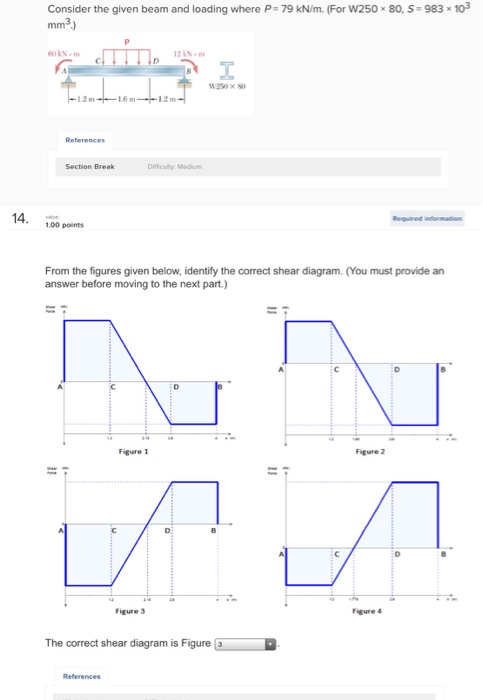 Solved Consider the given beam and loading where P. 79 kN/m. | Chegg.com