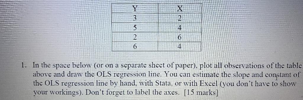 Solved Part 1: OLS basics. Consider the data in the | Chegg.com