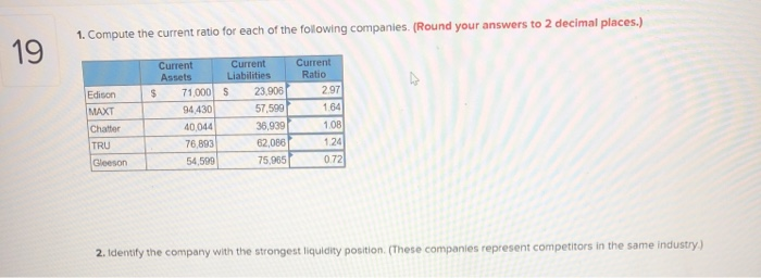 Solved 1. Compute the current ratio for each of the | Chegg.com