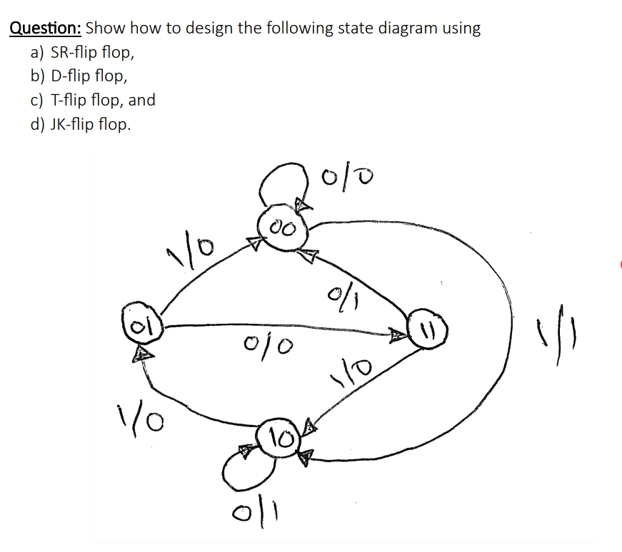 Solved Question: Show how to design the following state | Chegg.com