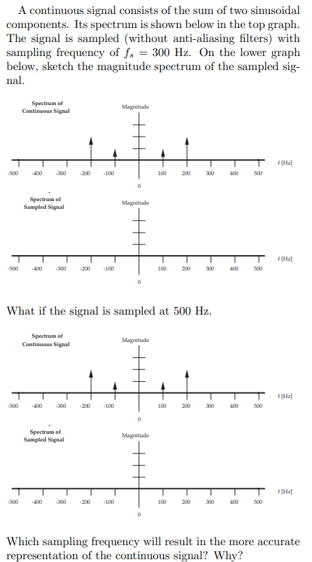 Solved A continuous signal consists of the sum of two | Chegg.com