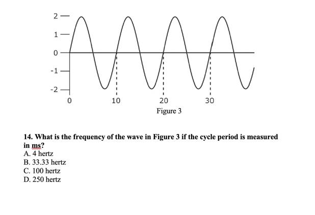 Solved 14. What is the frequency of the wave in Figure 3 if | Chegg.com