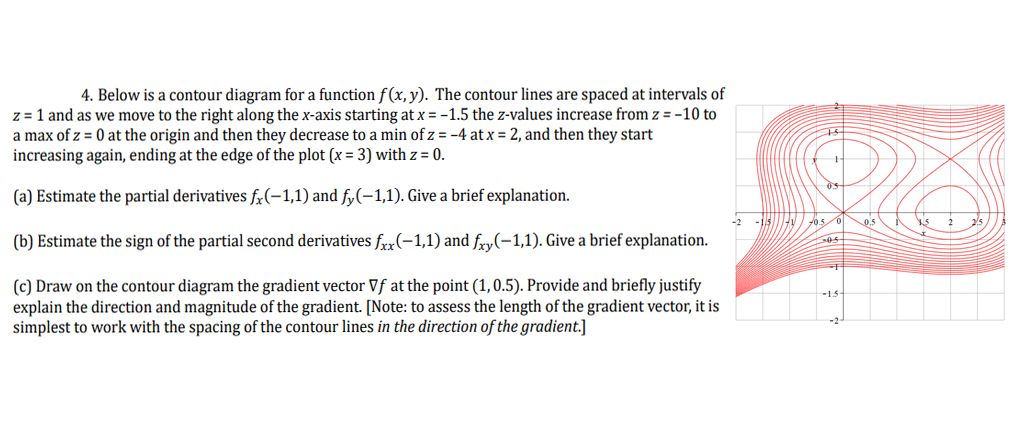 4. Below is a contour diagram for a function f(x,y). | Chegg.com