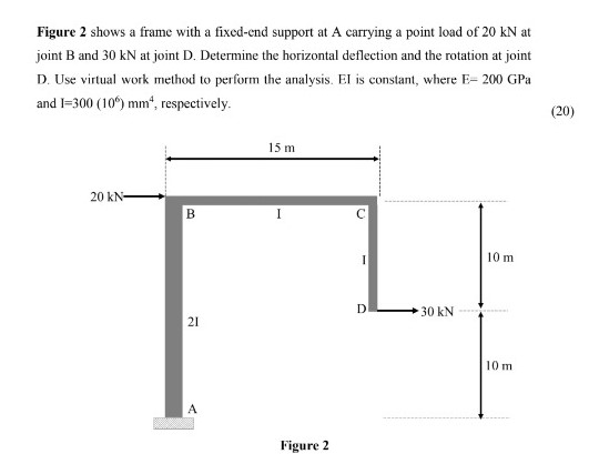 Solved Figure 2 shows a frame with a fixed-end support at A | Chegg.com