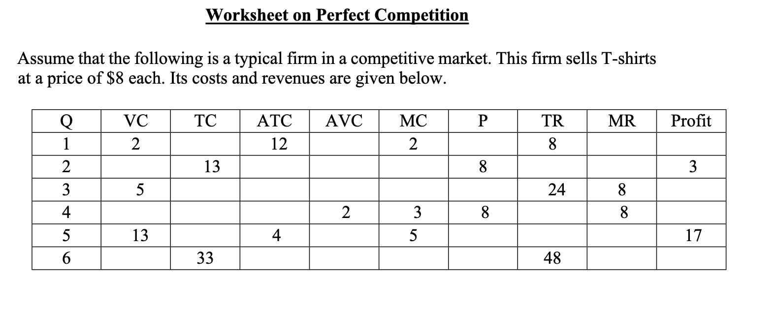 Worksheet on Perfect Competition Assume that the | Chegg.com