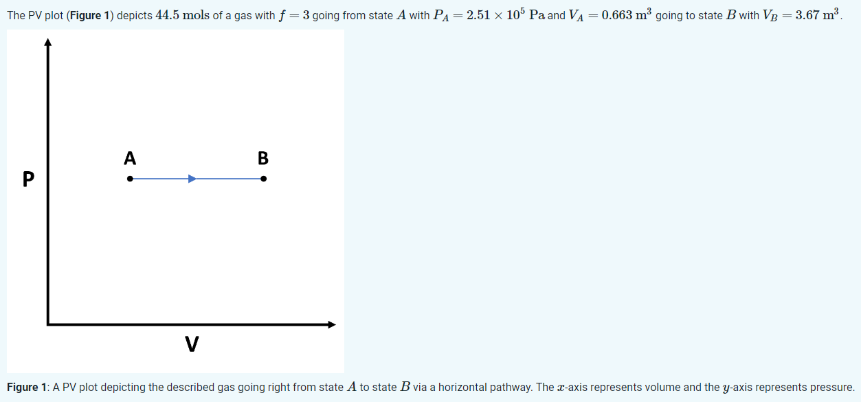 Solved The PV plot (Figure 1) depicts 44.5mols of a gas with | Chegg.com