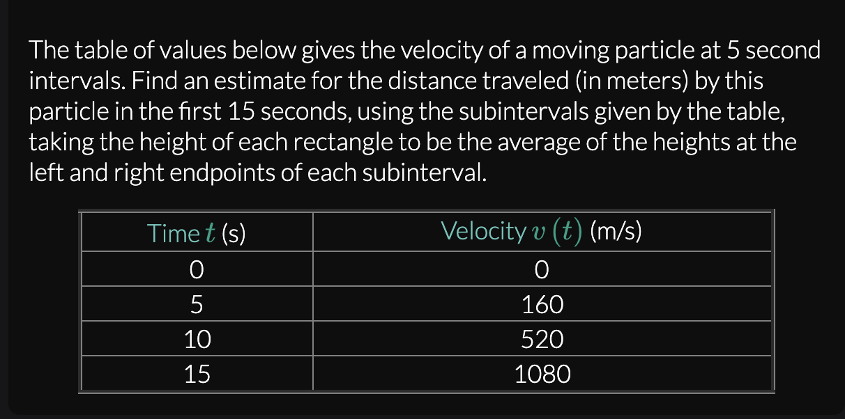 Solved The table of values below gives the velocity of a | Chegg.com