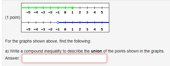 Solved + 5 -5 -4 -3 -2 -1 0 1 2 3 (1 point) + + + + -5 -4 -3 | Chegg.com