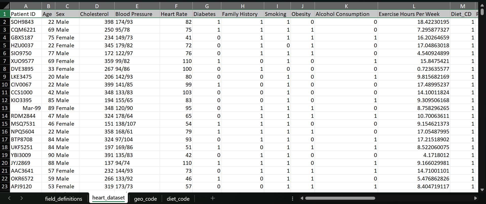 Solved This dataset provides patient attributes, including | Chegg.com