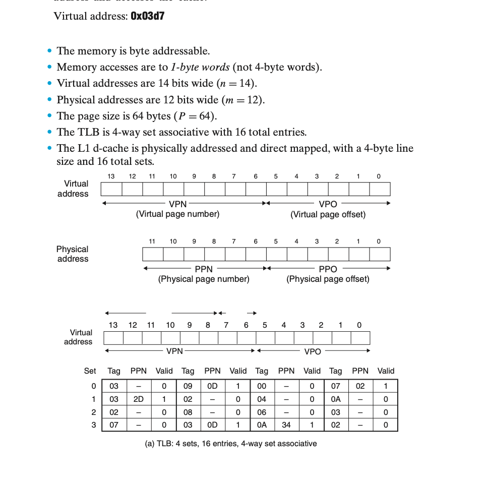 Virtual address: 0x03d7 • The memory is byte | Chegg.com