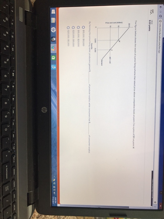 Solved The figure below shows the result of a price fixing | Chegg.com